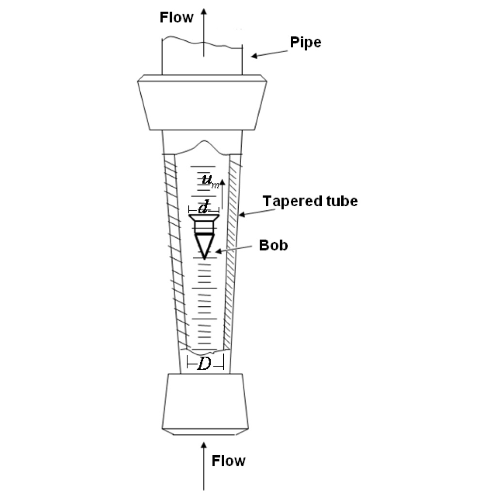 Artwork, Flow Calculations and Scale Creation Surcharge for MPB ...