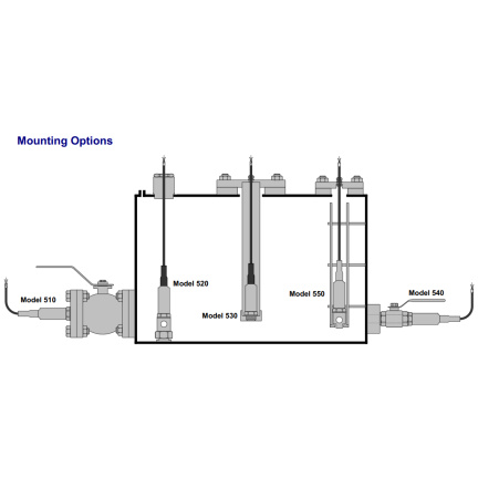 Liquid level systems - Marktechnical