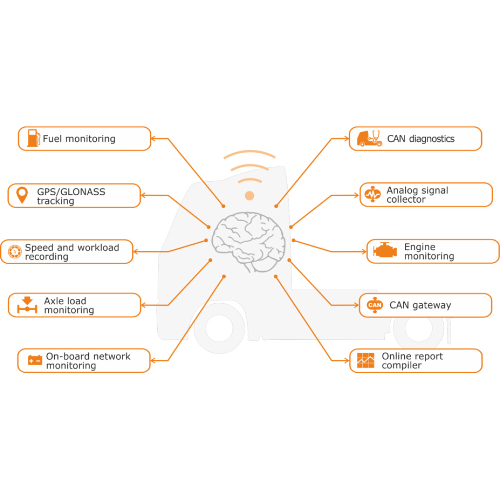 Edge computing telematics gateway Pro LTE E (4G network) - Marktechnical