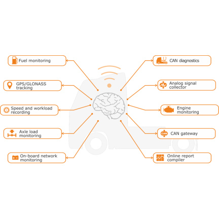 Edge computing telematics gateway Pro LTE E (4G network) - Marktechnical