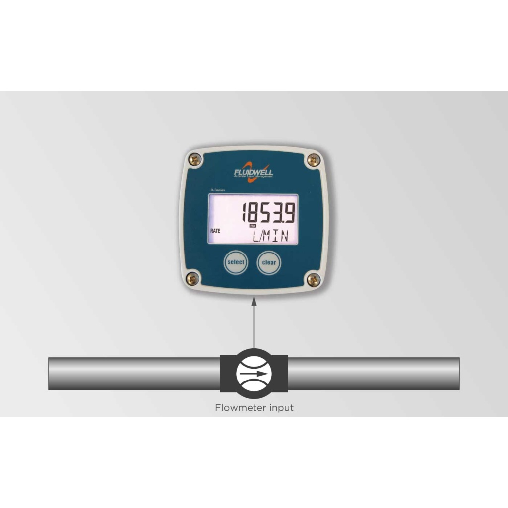 Fluidwell B Series – Connected - Marktechnical