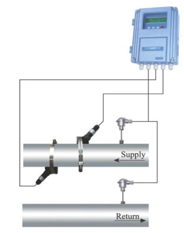 Ultrasone clamp-on Flow-warmtemeter vaste opstelling Type: BFU-100-RF ...