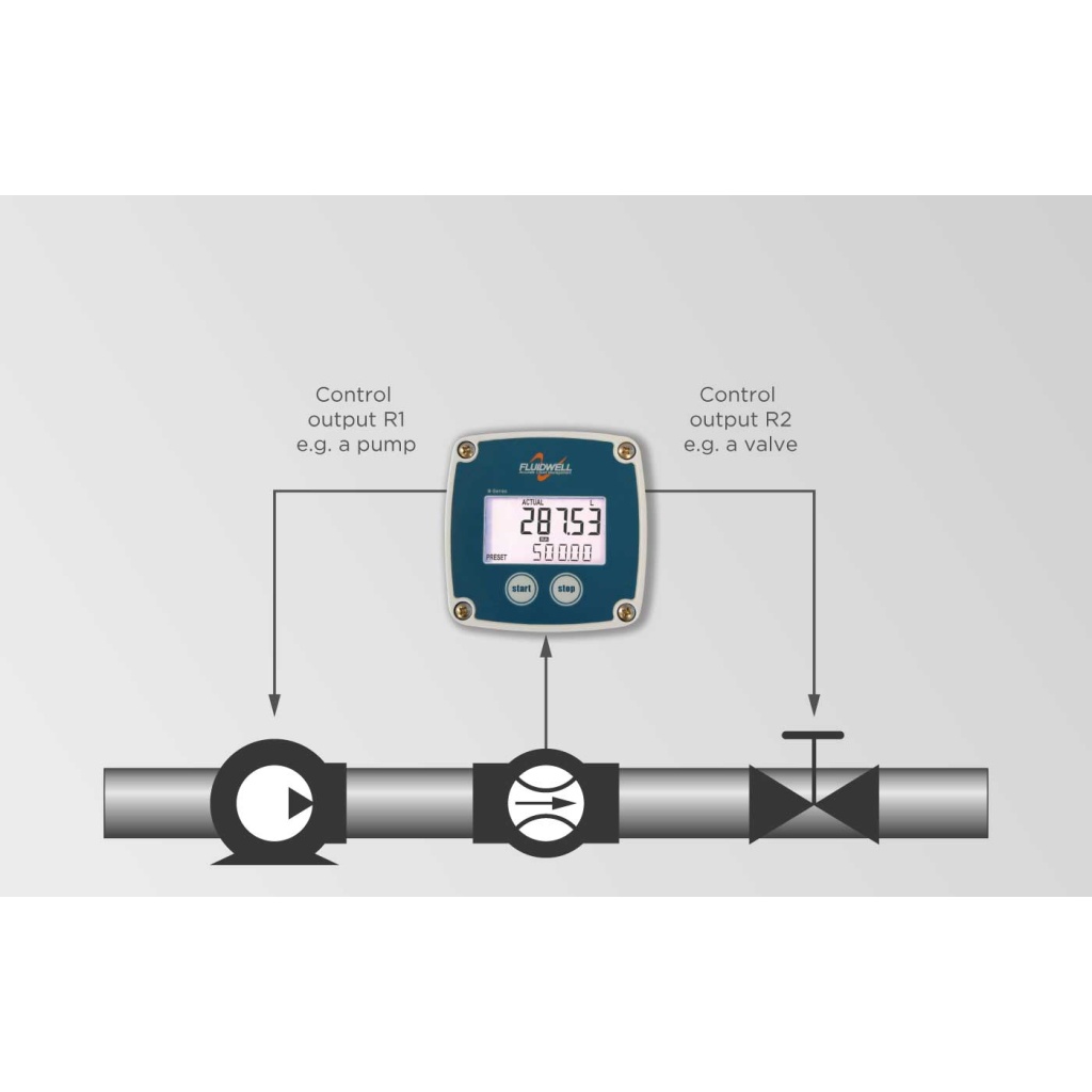 Fluidwell B Series - B-IN-CONTROL Basic - Batch Controller - Marktechnical