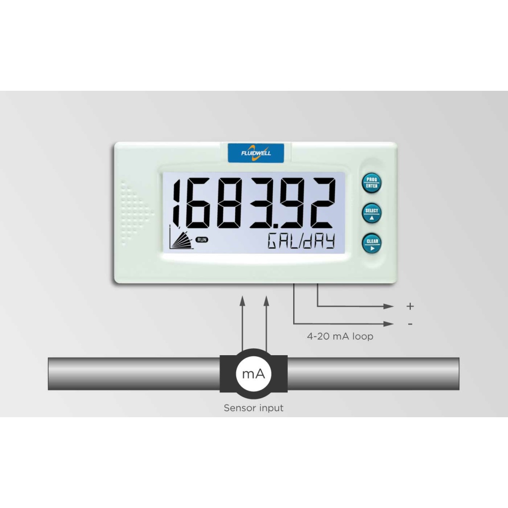 Fluidwell F Series - D490 DIN Panel mount & Intrinsically Safe - Multi Purpose Indicator ...