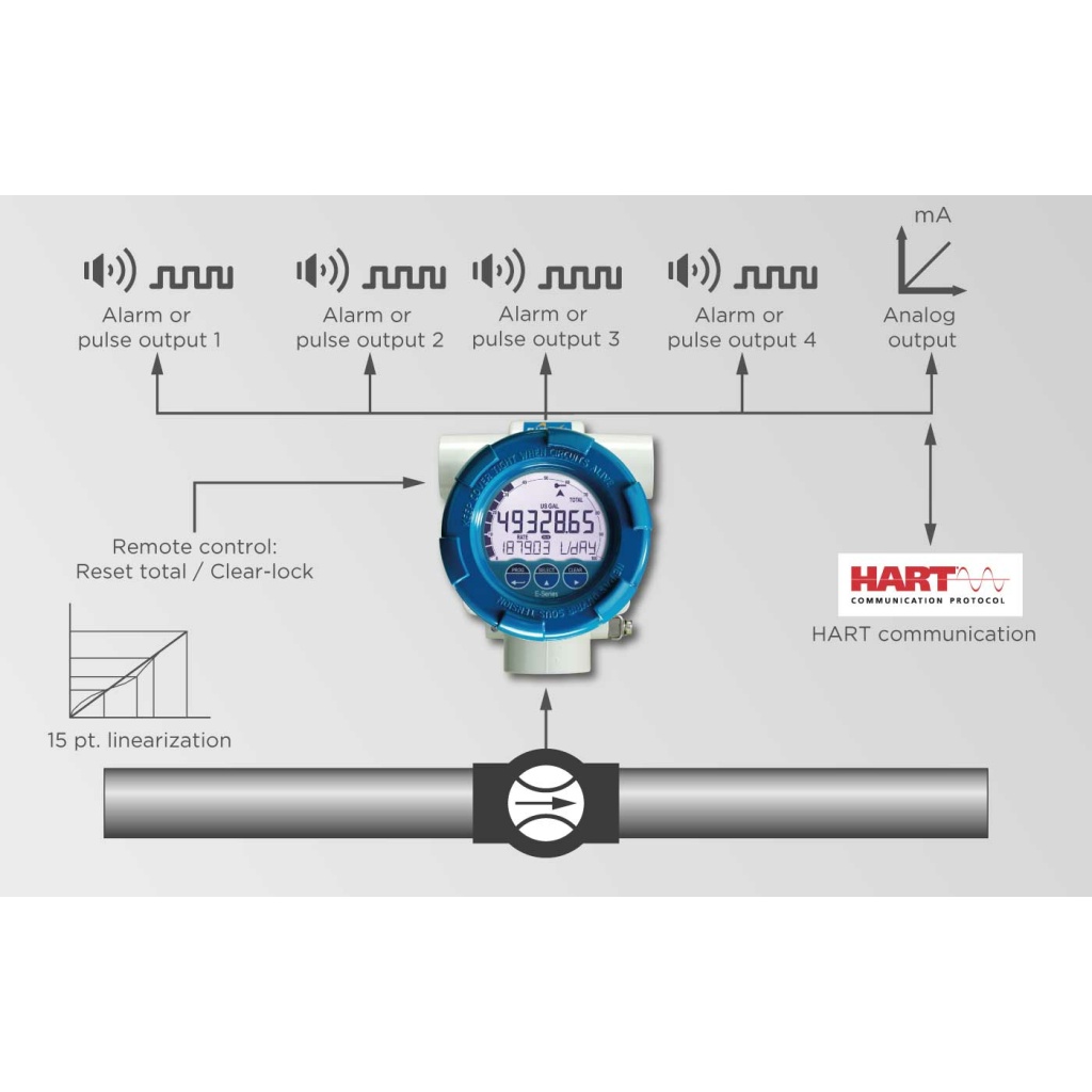 Fluidwell E Series – E018 Explosion proof - Flow rate Monitor ...