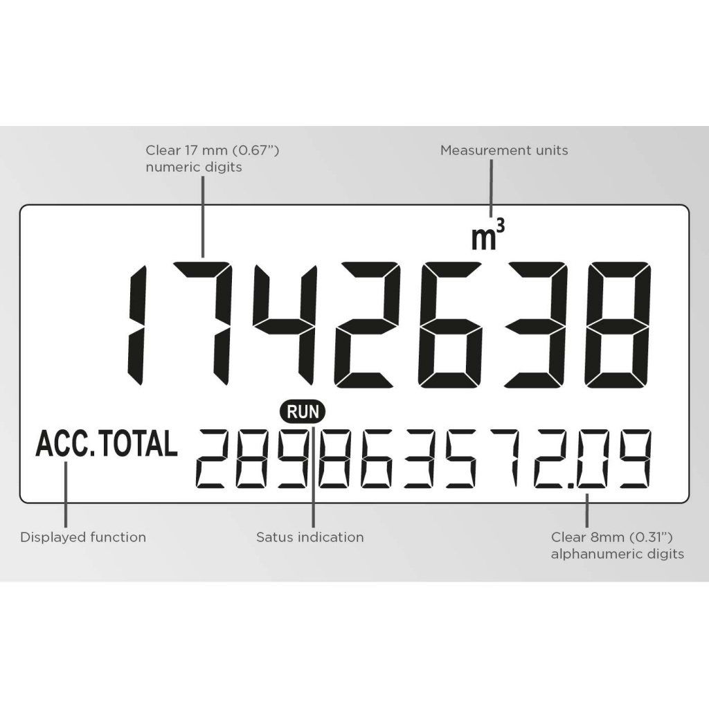 Fluidwell F Series - F011 Intrinsically Safe - Totalizer - Marktechnical