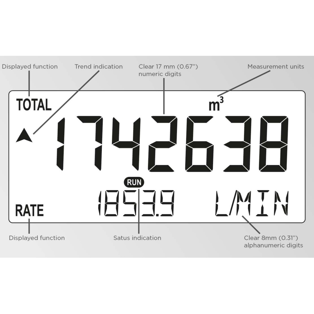 Fluidwell F Series - F110 Intrinsically Safe - Flow rate Indicator / Totalizer - Marktechnical