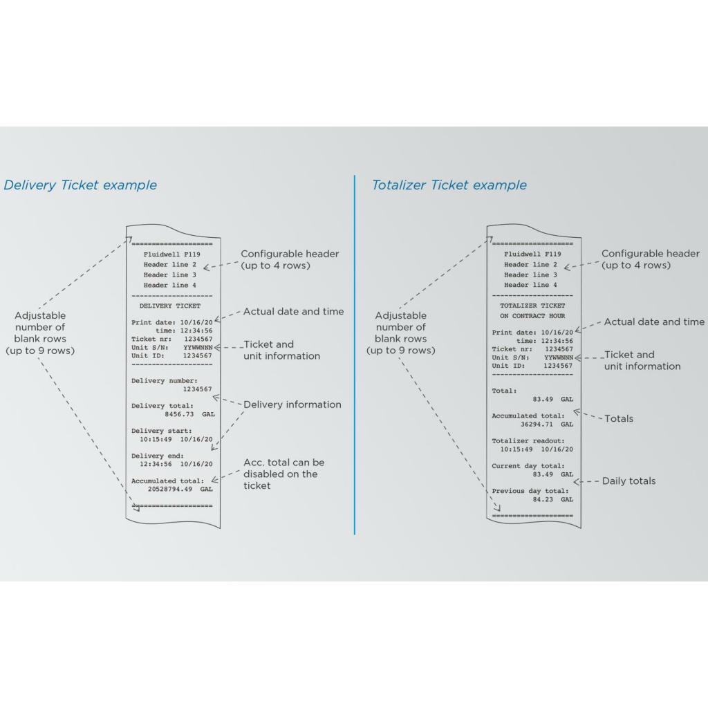 Fluidwell F Series - F119 Flow rate Indicator / Totalizer with receipt printer driver ...