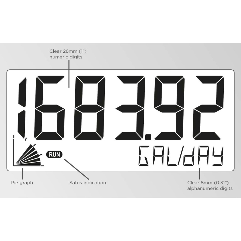 Fluidwell F Series - F490 Intrinsically Safe - Loop Powered, Multi Purpose Indicator - Marktechnical