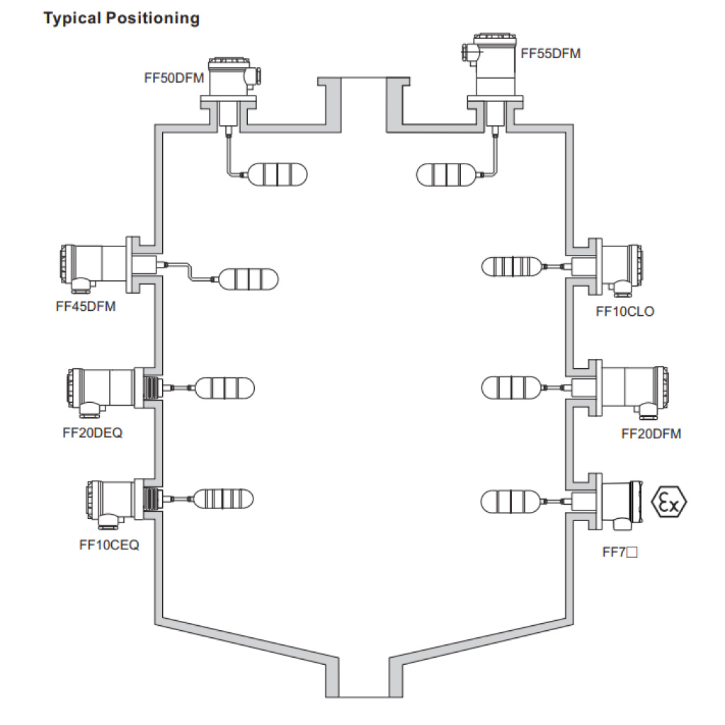 Float level switch for side mount FF10 series - Marktechnical